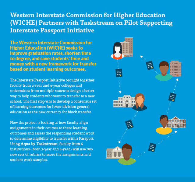 WICHE Partners with Taskstream on Interstate Passport Initiative