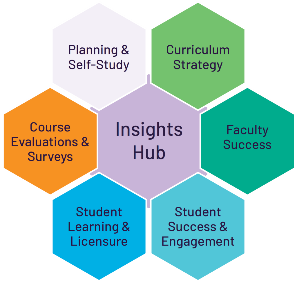 Watermark Insights Hub Flyer - Watermark Insights