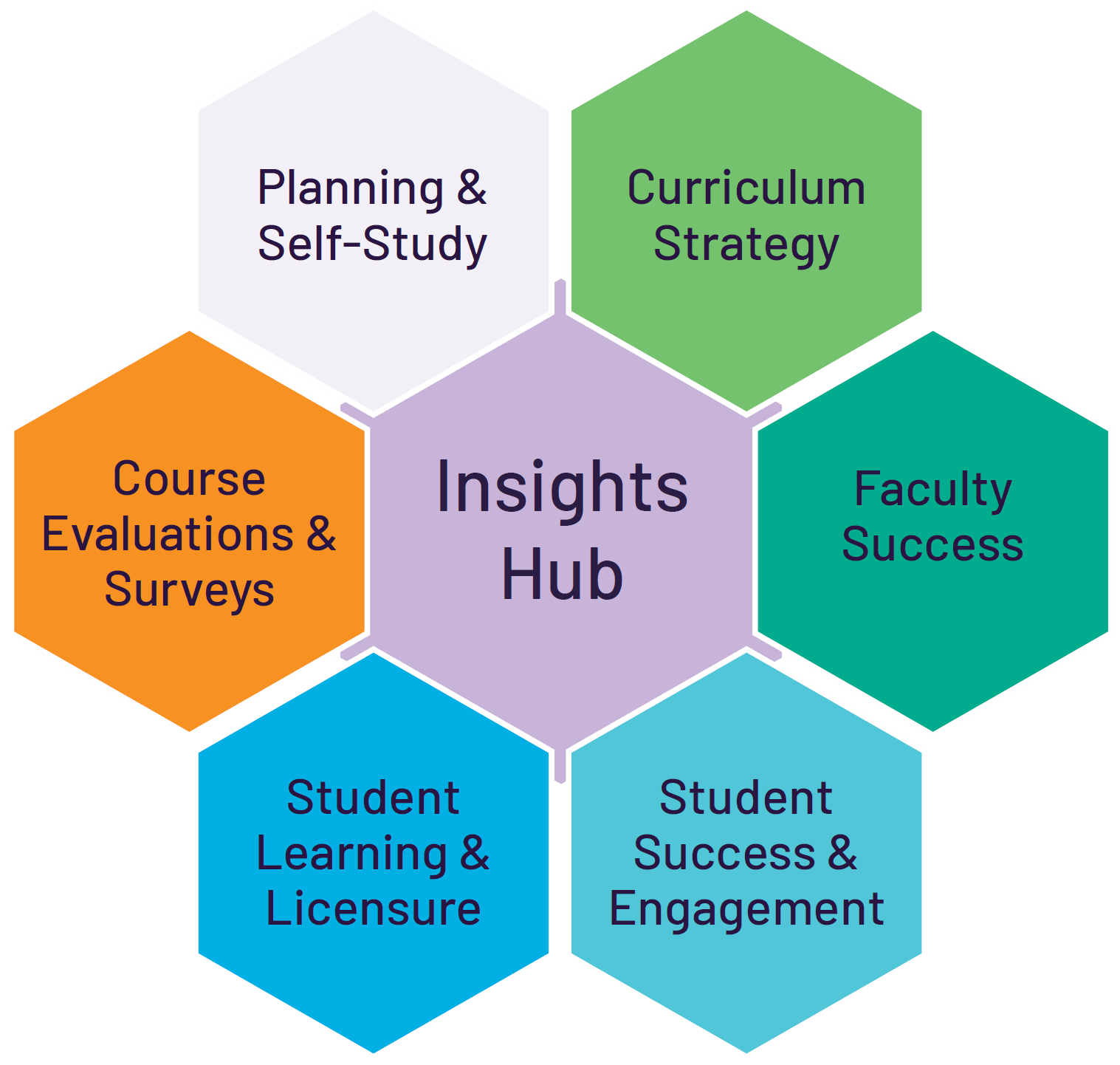 Watermark Insights Hub Flyer - Watermark Insights