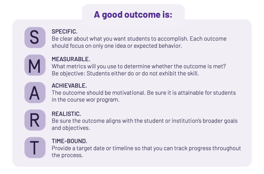 The essential guide to assessment strategy with Watermark Insights ...