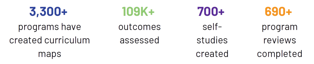 Watermark Planning & Self-Study + Canvas Flyer - Watermark Insights