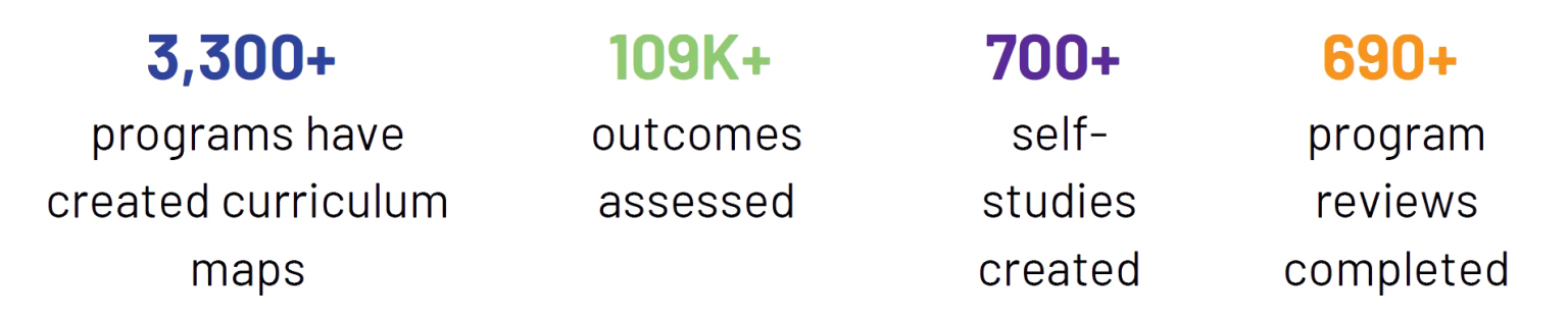 Watermark Planning & Self-Study + Canvas Flyer - Watermark Insights