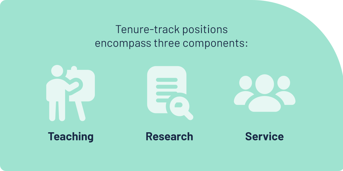 A foundational guide for mentoring students - Watermark Insights