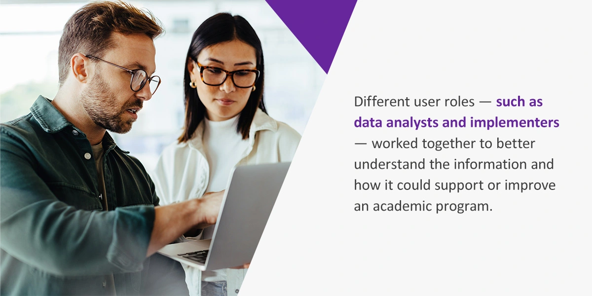 Program effectiveness survey questions - Watermark Insights