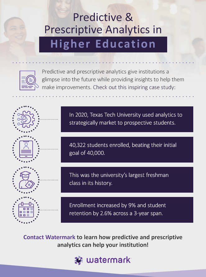 Predictive and Prescriptive Analytics’ Role in Fighting College ...