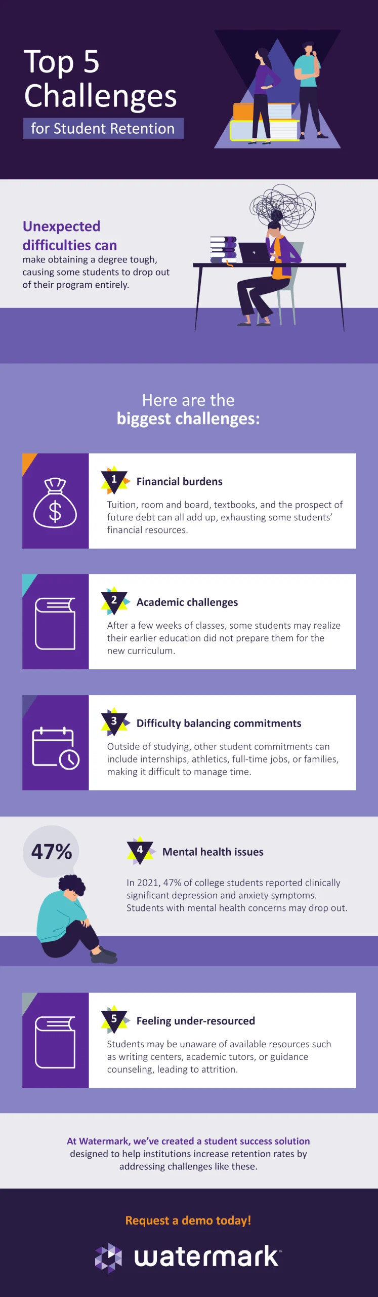 A foundational guide for mentoring students - Watermark Insights