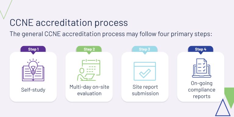 CCNE — Commission on Collegiate Nursing Education - Watermark Insights