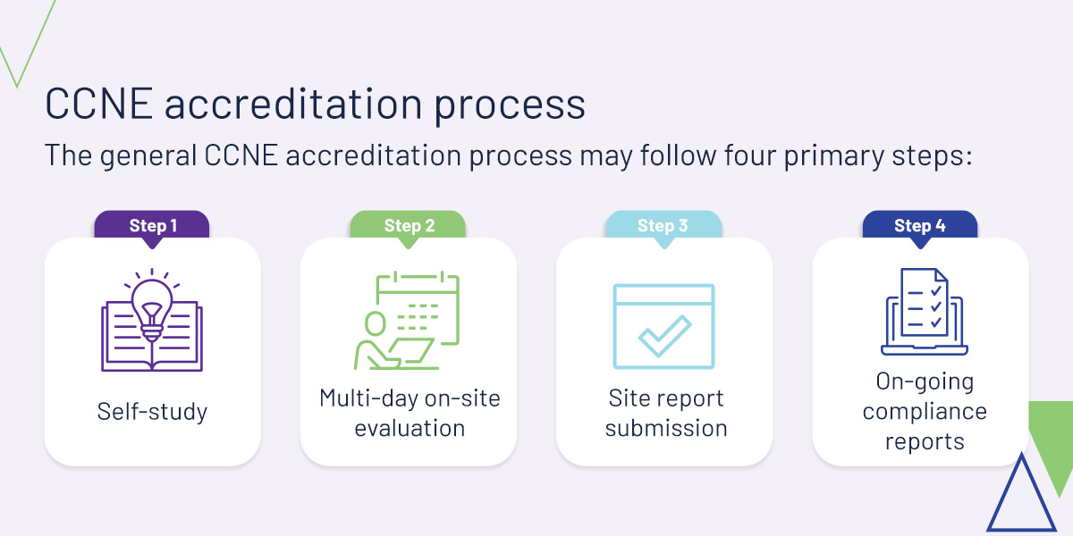 CCNE — Commission on Collegiate Nursing Education - Watermark Insights