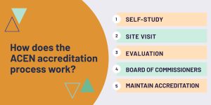 ACEN Accreditation Commission for Education in Nursing Tips