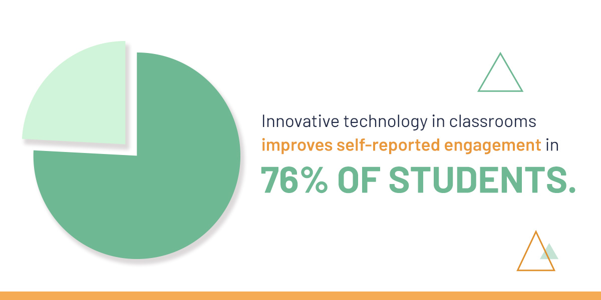 Engaging modern learners: 9 innovative tools and techniques for success ...