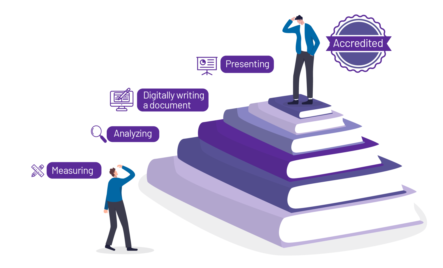 Accreditation Management Software for Higher Ed | Watermark